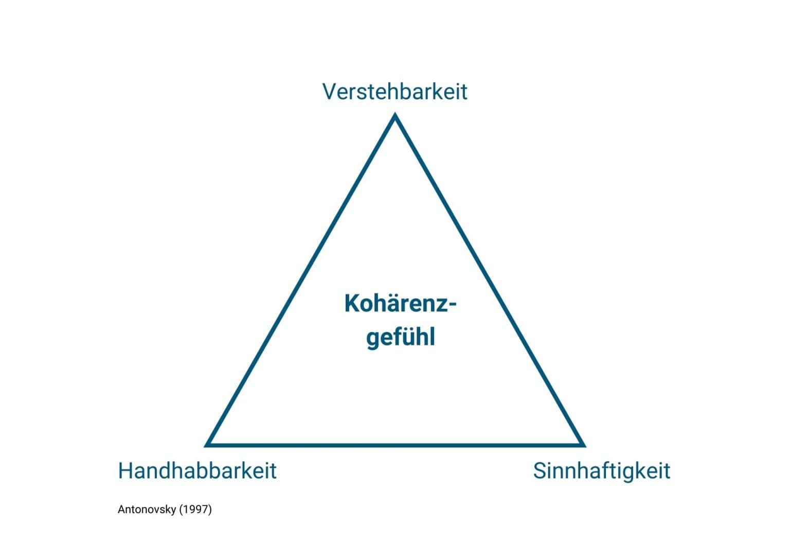 Hohe Arbeitsbelastung: 10 Tipps, wie Sie Burnout vermeiden